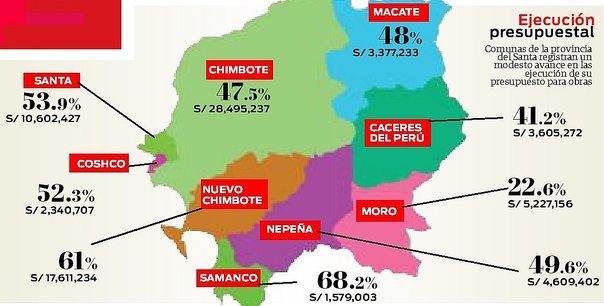 Áncash: municipalidades registran bajo nivel en ejecución presupuestal ...